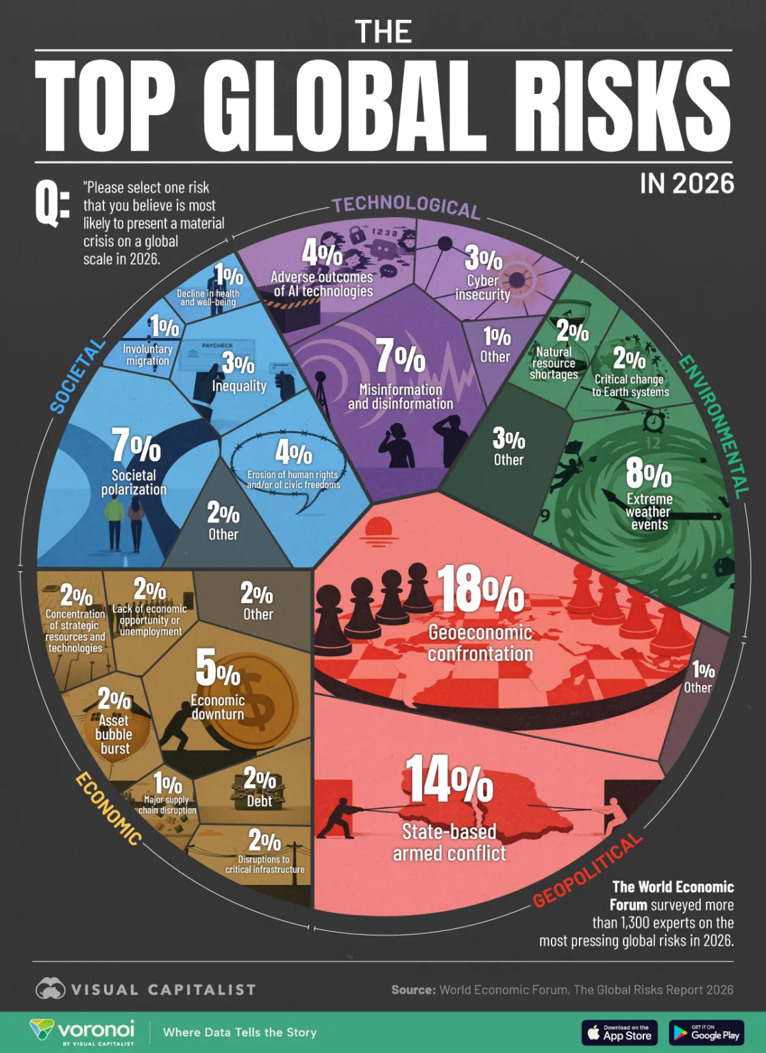 What are the Major Dangers and Opportunities in 2026? – Capitalogix’s Blog